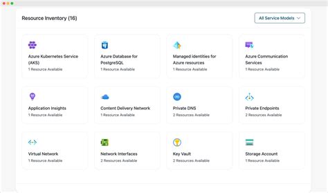 Insights Of Escapecloud 1 Understanding The Resource Inventory The Foundation Of Cloud Exit