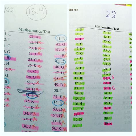 Act Prep For The Homeschooling High Schooler From 21 To 26 In 3 Tries Worksheets Library