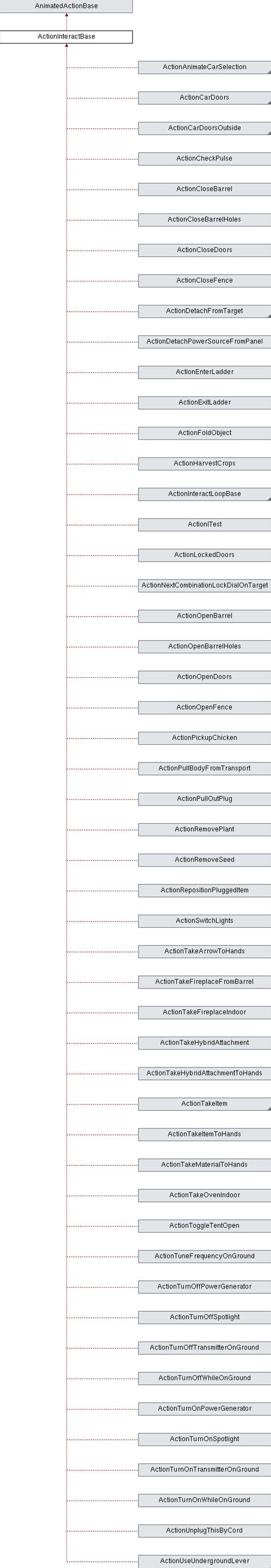 Dayz Explorer Actioninteractbase Class Reference