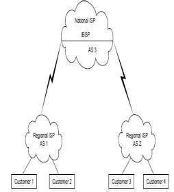 External And Internal Bgp Download Scientific Diagram