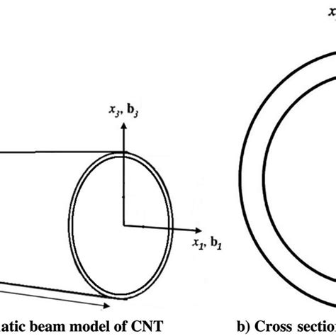 Beam Configuration And Coordinate Systems Download Scientific Diagram