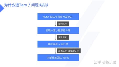 移动端组件库如何和 taro 结合？nutui 通过 taro 实现小程序版本的细节 知乎