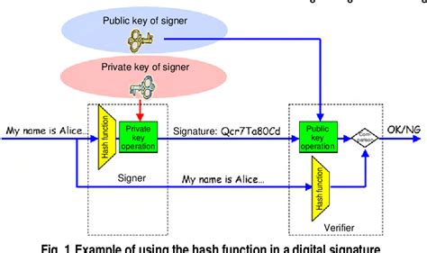 Figure 1 From Current State And Future Trend Of Encryption Technology