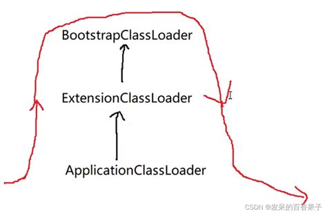 java虚拟机（jvm）解析：内存区域、类加载、垃圾回收和选型考虑 jvm虚拟机内存划分、类加载器、垃圾收集算法、垃圾收集器、class文件