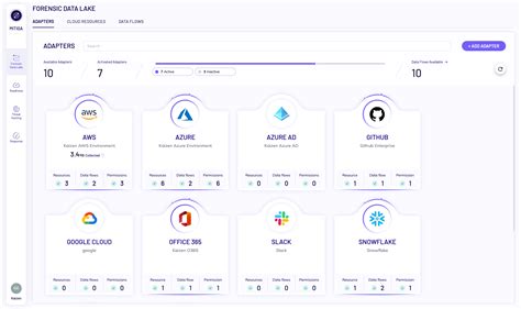 Mitiga Reviews Pricing And Demos Softwareadvice Ie