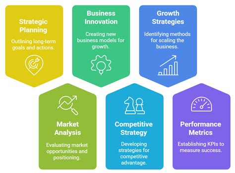 Consulting Services Innovate Transform Thrive