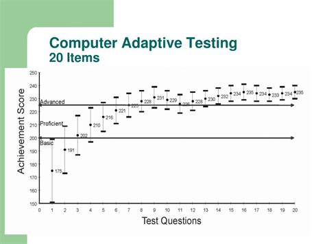 Ppt Transitioning To New Assessments Powerpoint Presentation Free Download Id4008247