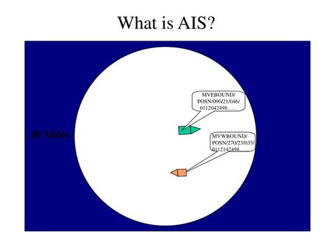 Ppt Automatic Identification System Powerpoint Presentation Free