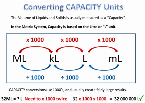 Converting Metric Units Passys World Of Mathematics