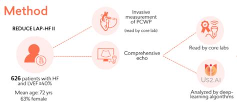 Us2 Ai Hfpef Evaluation Compared To Gold Standard Invasive Hemodynamic