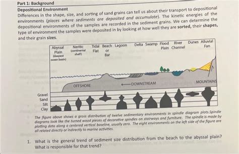 solved part 1 background depositional environment