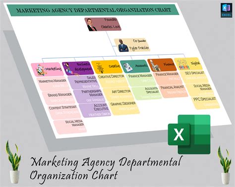 Marketing Agency Organization Chart Eloquens