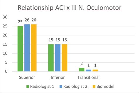 Comparison Between The Classification Of Paraclinoidal Aneurysms By The