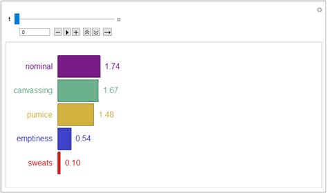 Graphics Animated Bar Chart Race A Popular Data Visualization