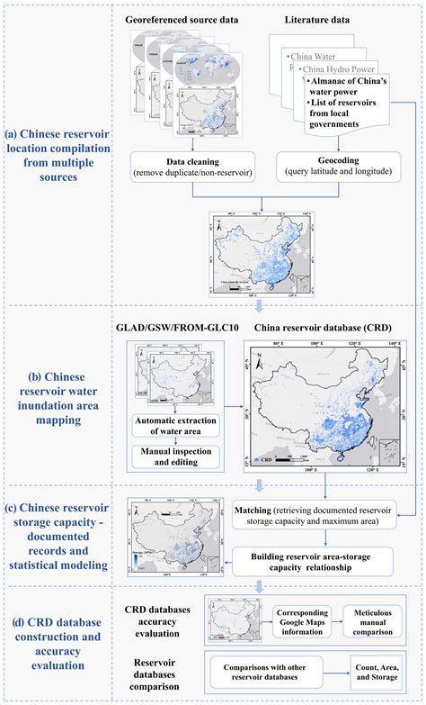 Essd A Comprehensive Geospatial Database Of Nearly 100 000 Reservoirs In China