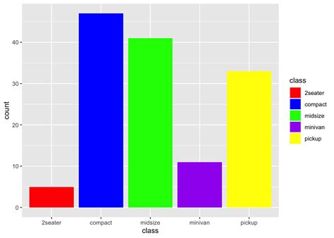 Stefano Coretta How To Globally Set Colour Scales In Ggplot2