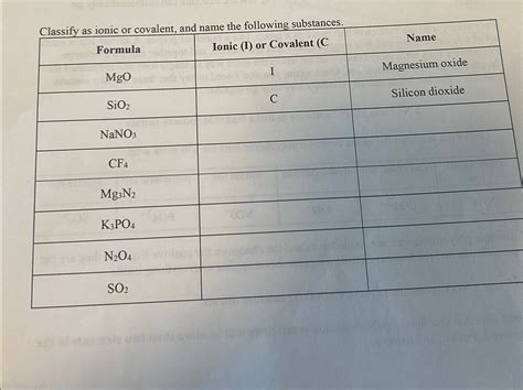 solved classify as ionic or covalent and name the following