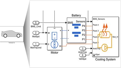 Powertrain Blockset 제품 정보 Matlab