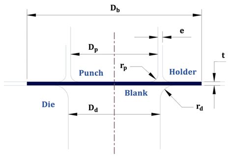 Shows A Schematic Representation Of The Cylindrical Cup Deep Drawing Download Scientific