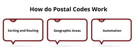 What Are Postal Codes And How They Enhance Mail Efficiency