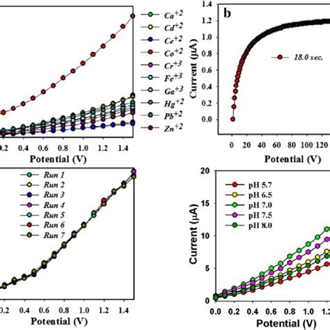 Synthetic Method For Thio Ether Based Monomer 1 Download Scientific