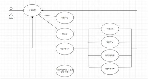 GitHub SMHRD KDT AI Helpu 알레르기 필터링 웹사이트