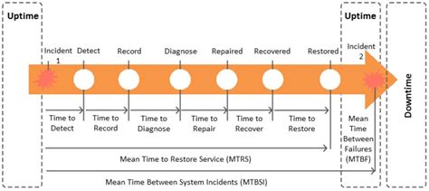 Itil Service Design Processes Video Tutorial Simplilearn