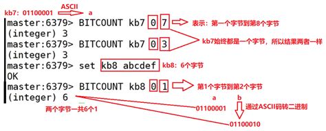 Redis位图bitmap Csdn博客
