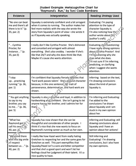Metacognitive Logs Reading Response Made By Teachers