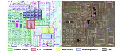 Silicon Photonics Chip Design Layout Left Of The Full Silicon Download Scientific Diagram