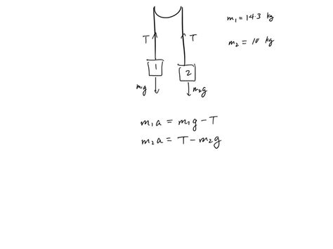 Solved Two Blocks Are Connected By An Ideal String That Passes Over A Massless Frictionless