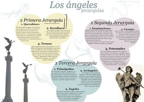 Jerarquias De Los Angeles Jerarquia De Angeles Serafines Angeles