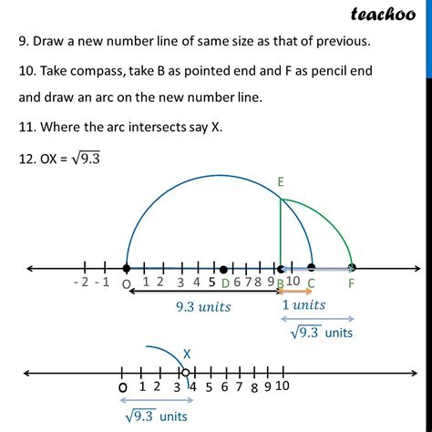 Ex 1 4 4 Represent Root 9 3 On The Number Line [with Video]