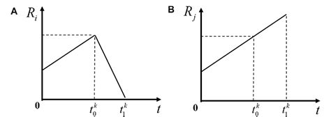 figure 1 from a submodular receding horizon control strategy to