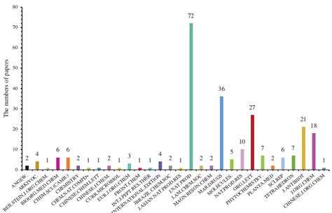 科学网—amm最新综述｜海洋放线菌来源的细胞毒性化合物 国际科学编辑的博文
