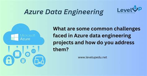 what are azure data engineering challenges sateesh pabbathi posted