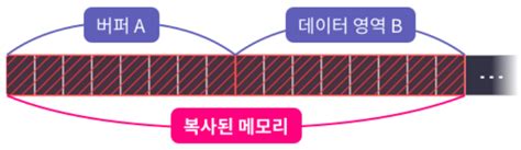 Bof Stack Buffer Overflow 스택 버퍼 오버플로우 Bof 기초 및 실습