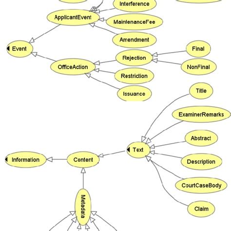 Class Hierarchy Of The Patent System Ontology Download Scientific Diagram