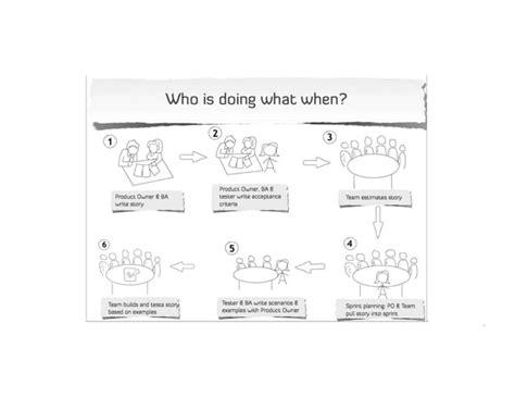 Manual Testing In Scrum Is Hard But Not Impossible Ppt
