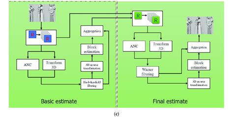 schematic diagram of the network structure a schematic diagram of