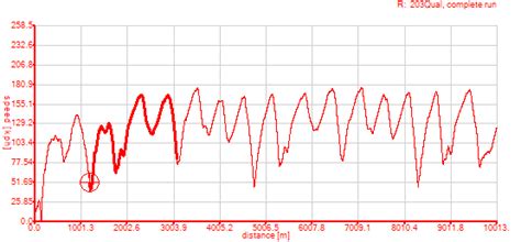 Race Technology Knowledge Base Analysistools Selectionscratchpad