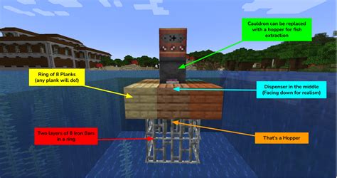 Auto Fishing Machine Minecraft Mods CurseForge