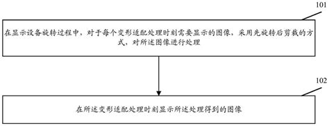 image deformation adaptation method and device eureka patsnap