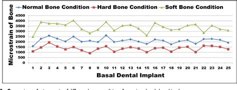 Figure 8 From Design Of Patient Specific Basal Dental Implant Using Finite Element Method And