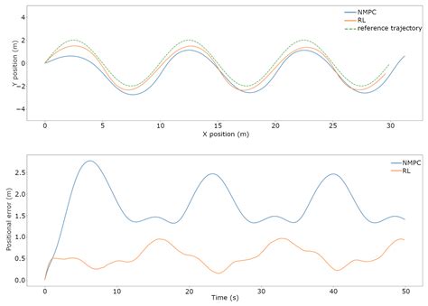Computation Free Full Text Learning Trajectory Tracking For An Autonomous Surface Vehicle In