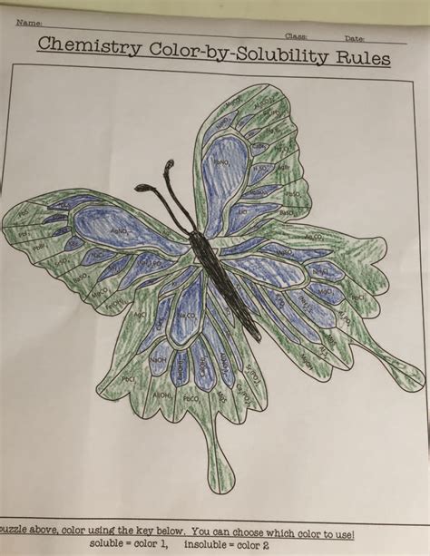 Solubility Rules Practice Worksheet Cindy Diagram