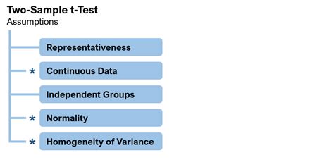What A Randomization Test Is And How To Run One In R Measuringu