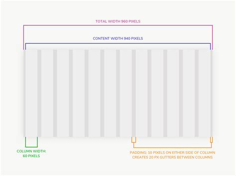 How To Create A Professional Website By Using A Grid