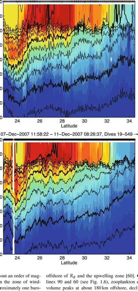 11 Sections Of Salinity And Potential Density Plotted As A Function Of