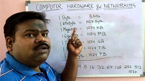 Bits Byte Kilobyte Megabyte Youtube